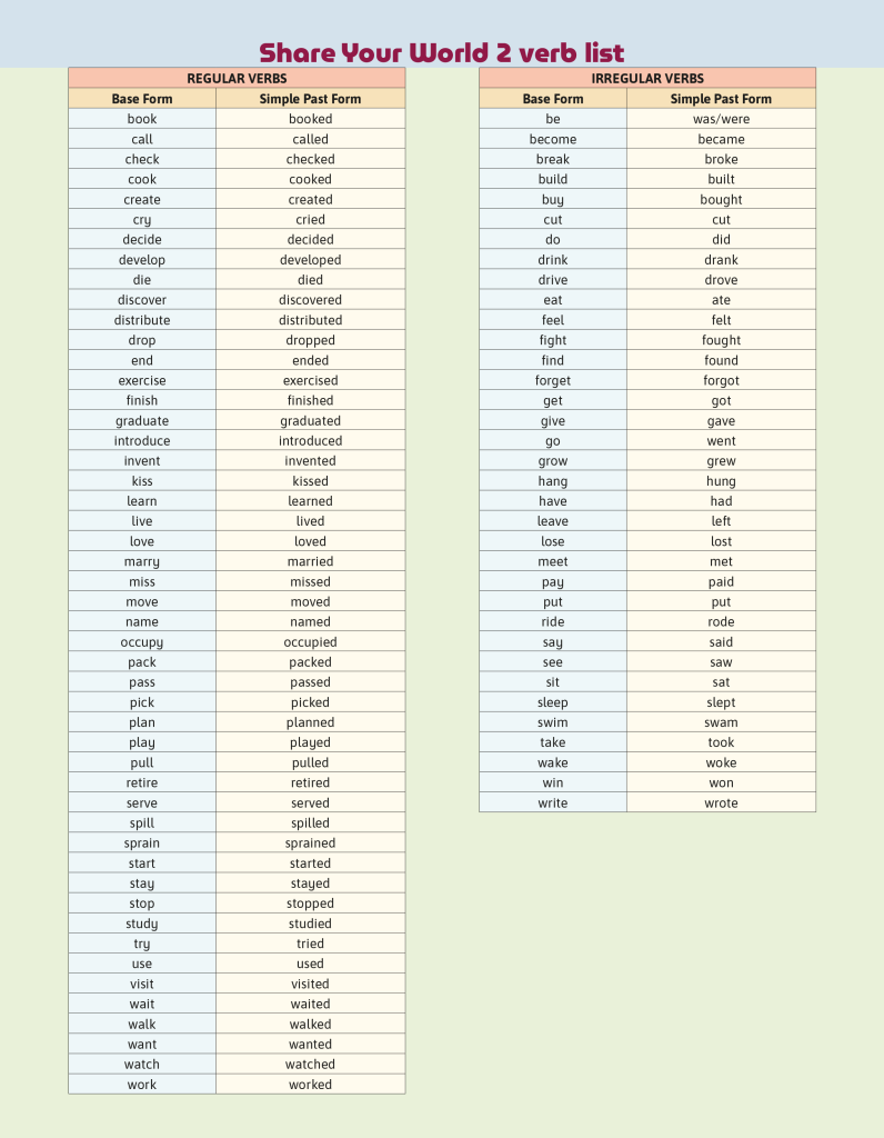 Verbs – Recursos Académicos